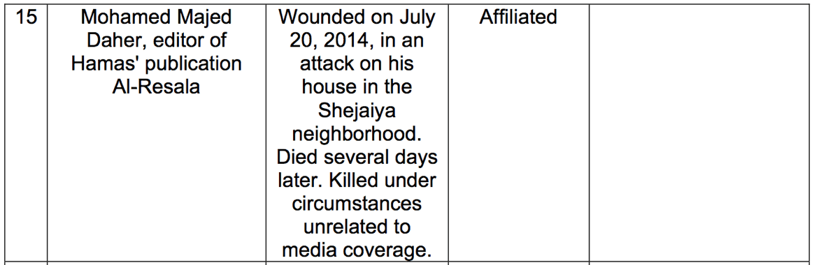 MOHAMMED DAHER / محمد ضاهر - Humanize Palestine