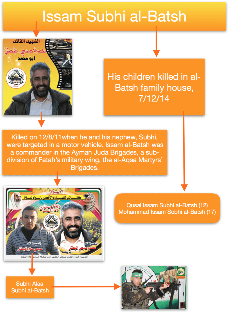 QUSAI ISSAM AL-BATSH / قصي عصام البطش - Humanize Palestine